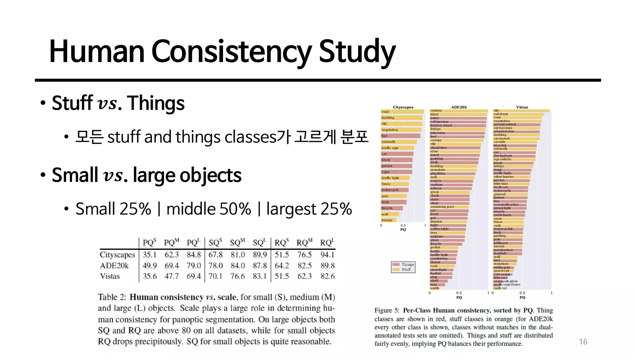 Panoptic Segmentation | PPT