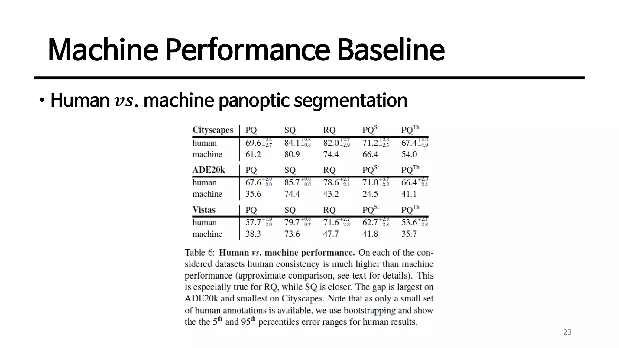 Panoptic Segmentation | PPT