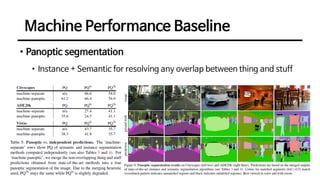 Panoptic Segmentation | PPT