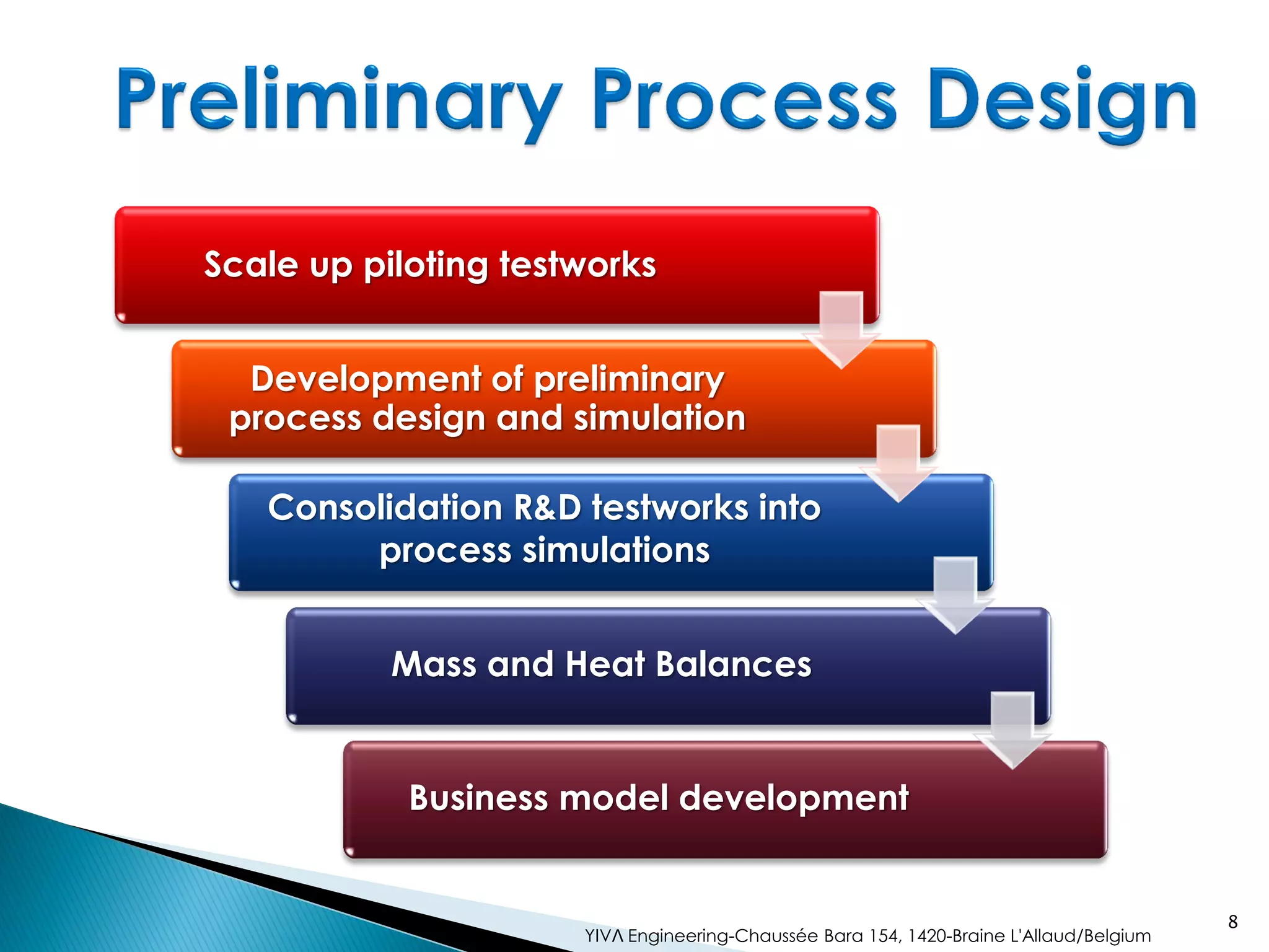 YIVA Engineering Presentation | PDF