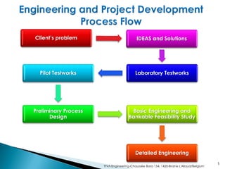 YIVA Engineering Presentation | PDF