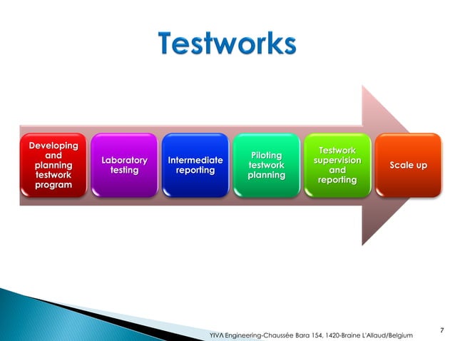 YIVA Engineering Presentation | PDF