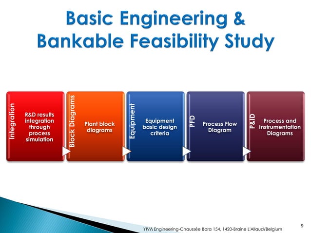 YIVA Engineering Presentation | PDF