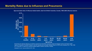 Influenza vaccination and prevention of antimicrobial resistance ...
