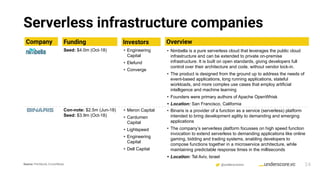 Serverless: Market Overview and Investment Opportunities | PPT