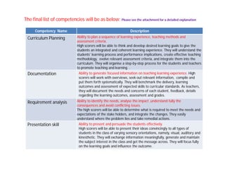 KYT with trn + proposal | PPT