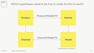 Finding Product/Market Fit | PPT