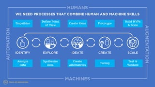 Innovation doesn't matter - AI builds the future. | PPT