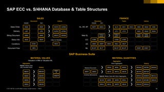 SAUG New Zealand SAP Keynote | PPT