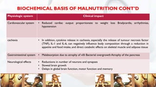 Basics of malnutrition 909001031 presentation.pptx