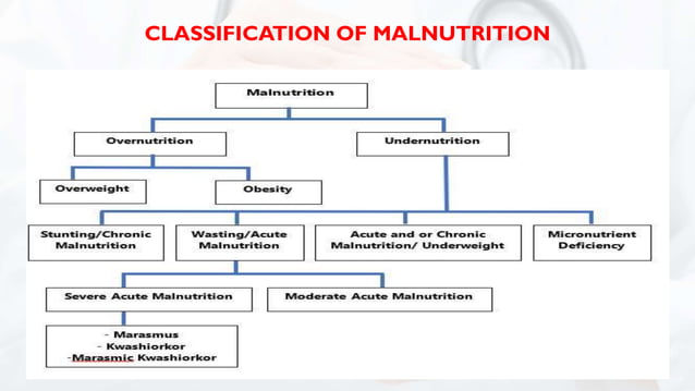Basics of malnutrition 909001031 presentation.pptx