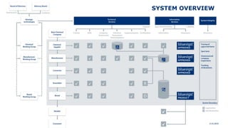 bluesign (R) SYSTEM | PDF