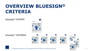 bluesign (R) SYSTEM | PPT | Free Download