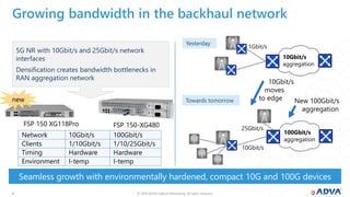 Introducing the FSP 150-XG118Pro | PDF