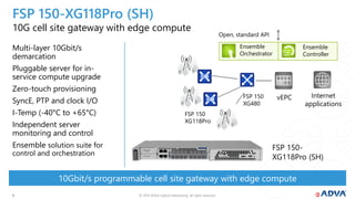 Introducing the FSP 150-XG118Pro | PDF