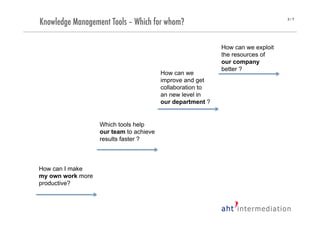 Knowledge Management Tools - Models and Questions | PPT