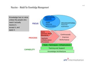 Knowledge Management Tools - Models and Questions | PPT
