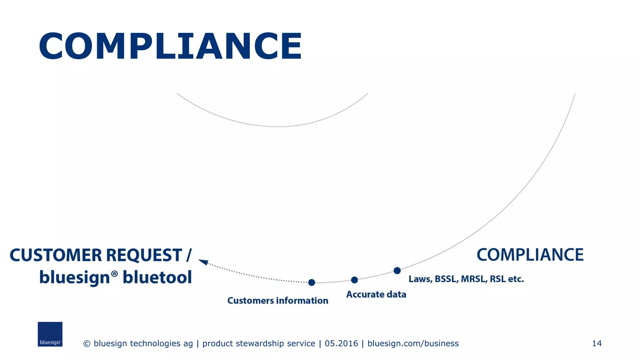 bluesign PRODUCT STEWARDSHIP SERVICE | PDF