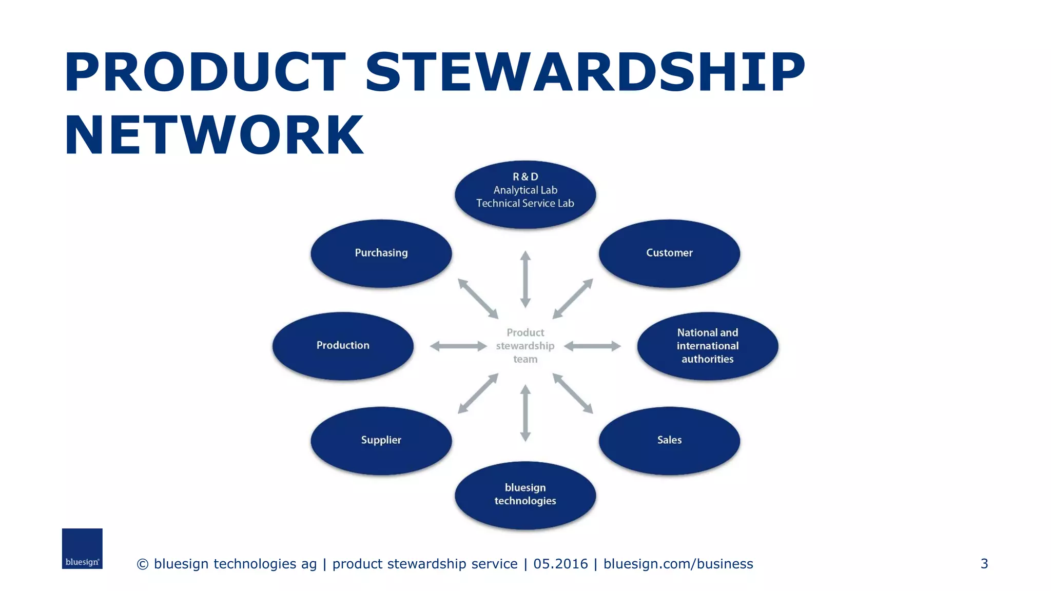 bluesign PRODUCT STEWARDSHIP SERVICE | PDF
