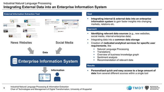 Industrial Natural Language Processing And Information Extraction Ppt
