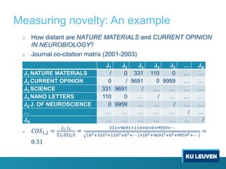 Wang - Bias againt novelty in science | PDF