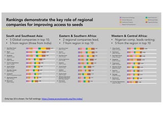 Enhancing Seed Trade - Lessons from the 2019 Access to Seeds Index | PPT