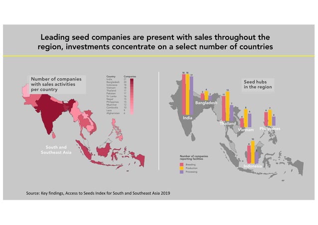 Enhancing Seed Trade - Lessons from the 2019 Access to Seeds Index | PPT