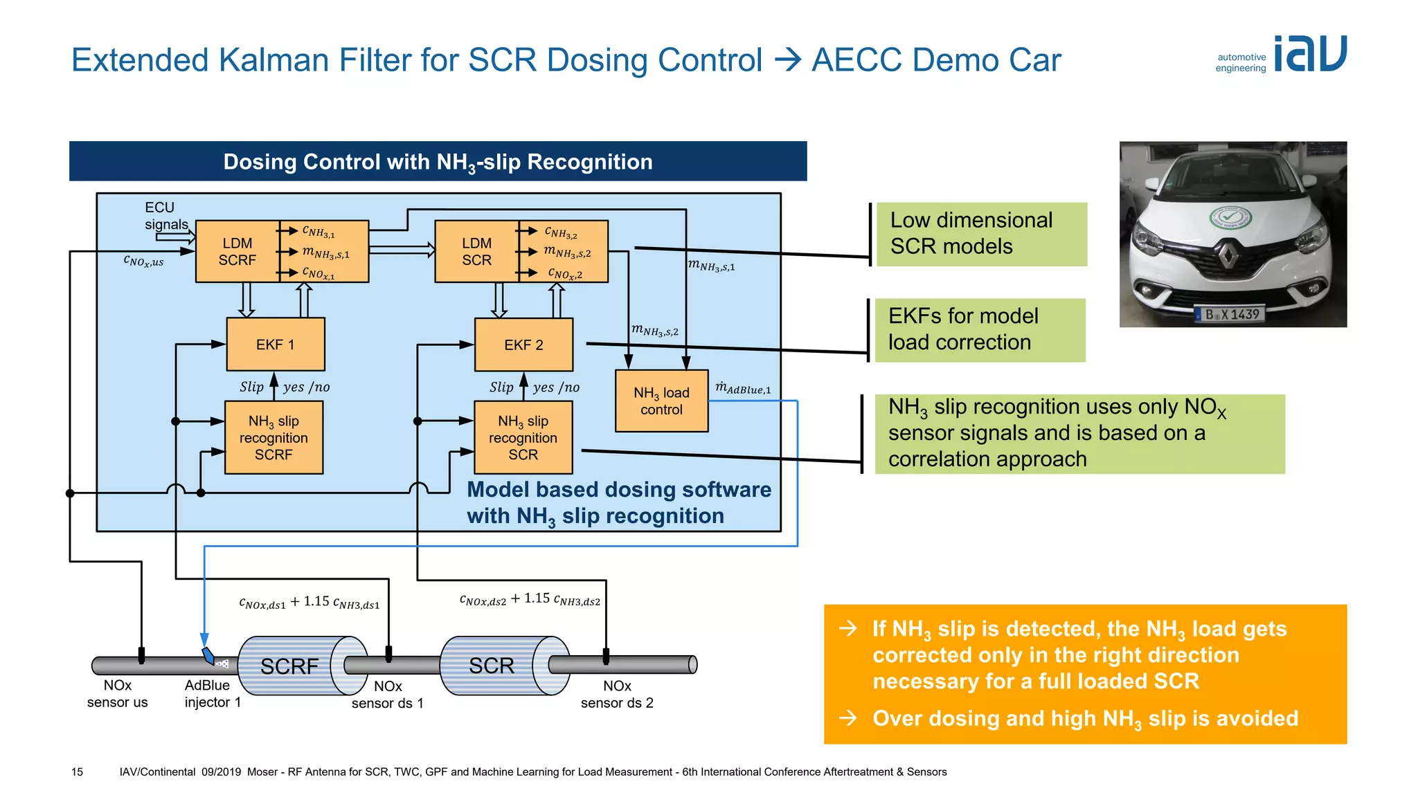 Radio Frequency Antenna for direct SCR Load Measurement | PDF
