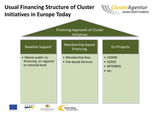 Sustainable Financing of Clusters | PPT