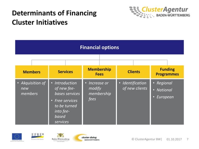 Sustainable Financing of Clusters | PPT