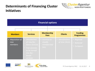 Sustainable Financing of Clusters | PPT