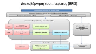 Greek Business Register in Business Register Interconnection System ...