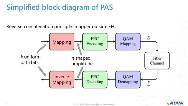 Mapping strategies for short-length probabilistic shaping