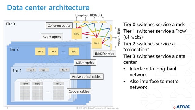Photonic integrated circuits for data center interconnects | PDF | Computer Networking | Computing