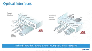 Photonic integrated circuits for data center interconnects | PPT