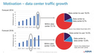Photonic integrated circuits for data center interconnects | PPT