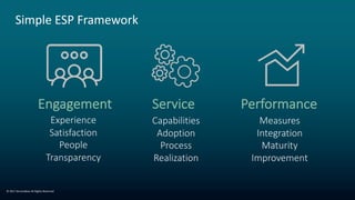 Discussion on service experience with ServiceNow and Nexthink | PPT