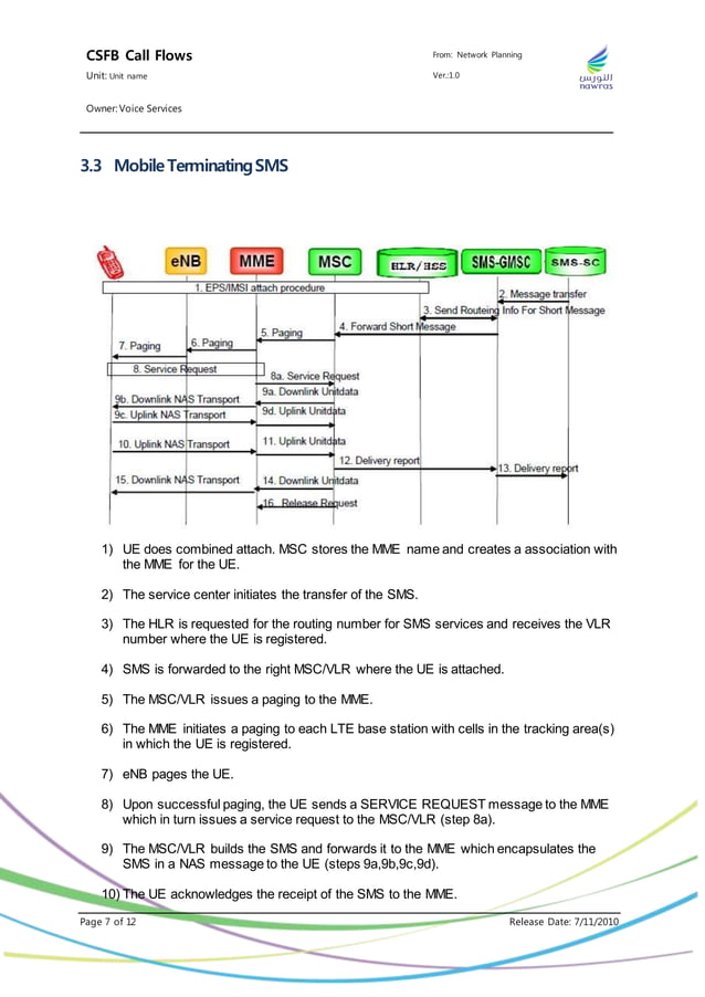 190937694 csfb-call-flows | DOCX