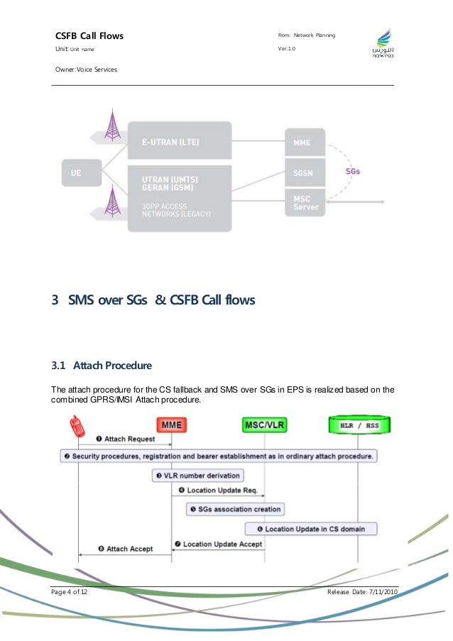 190937694 Csfb Call Flows