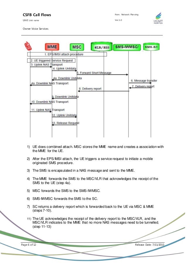190937694 Csfb Call Flows