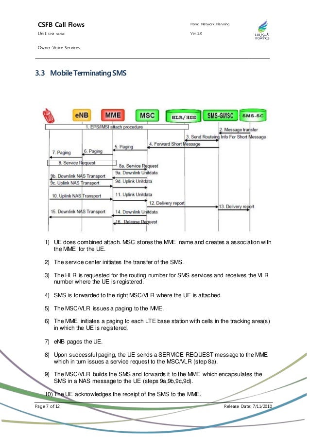 190937694 Csfb Call Flows