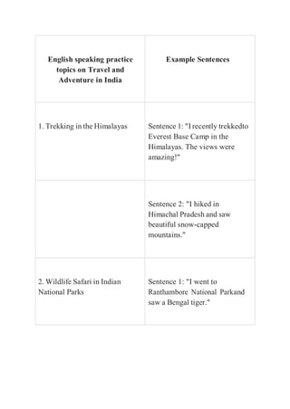 190+ Creative English Speaking Topics to Speak to Anyone.pdf