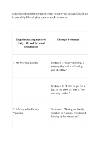 190+ Creative English Speaking Topics to Speak to Anyone.pdf