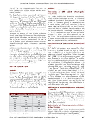 IJPER_49_2_10 | PDF | Pharmaceutical Drugs | Medical Health