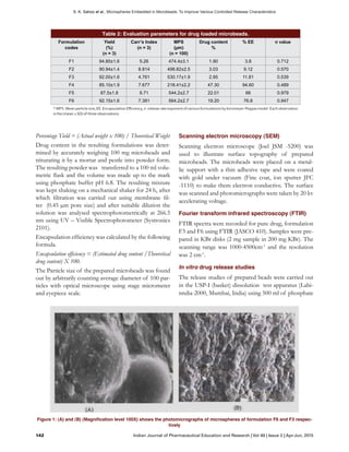 IJPER_49_2_10 | PDF | Pharmaceutical Drugs | Medical Health