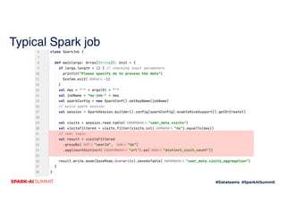 Sputnik: Airbnb’s Apache Spark Framework for Data Engineering | PDF