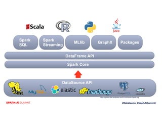 Sputnik: Airbnb’s Apache Spark Framework for Data Engineering