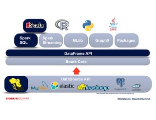 Sputnik: Airbnb’s Apache Spark Framework for Data Engineering | PPT