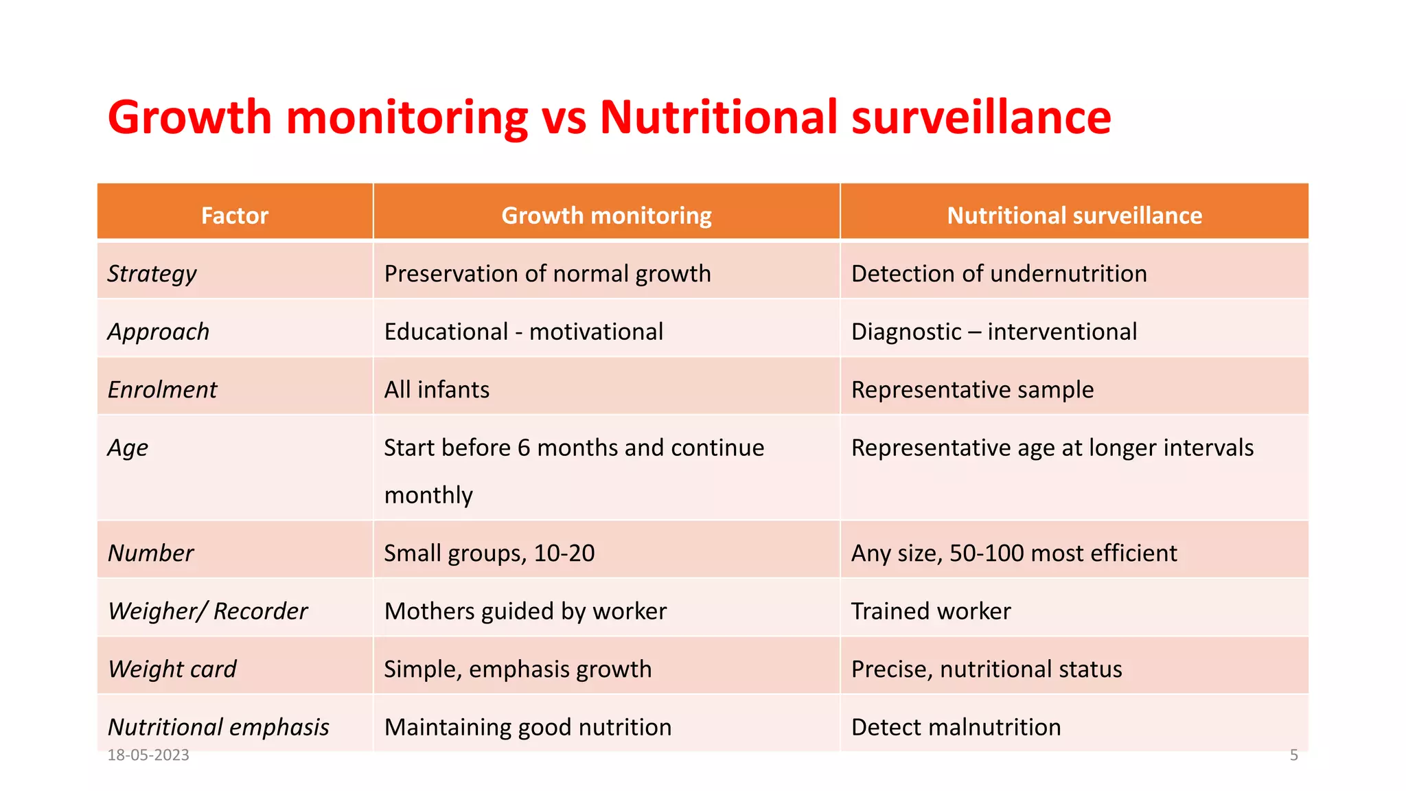 nutritional_surveillance.pptx