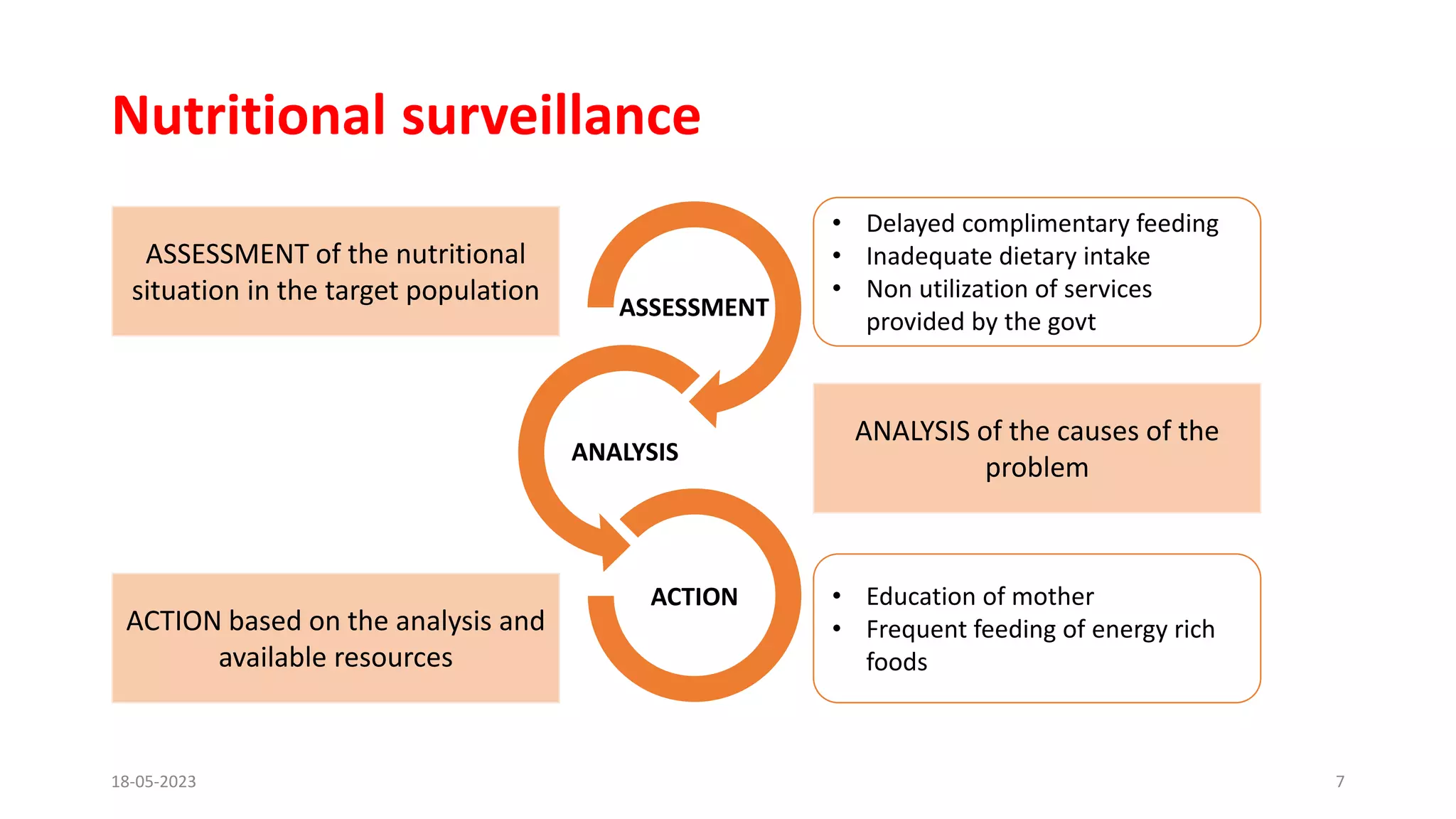 nutritional_surveillance.pptx